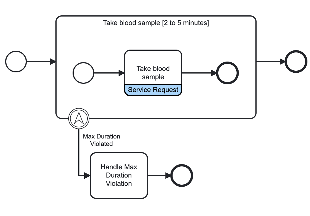 Modelling Tools – openehr.org