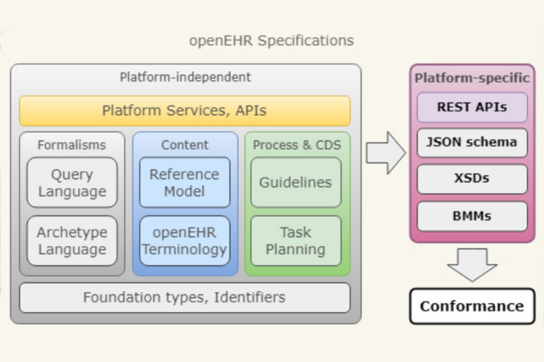 Developer ecosystem – openehr.org