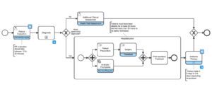 Platform – openehr.org